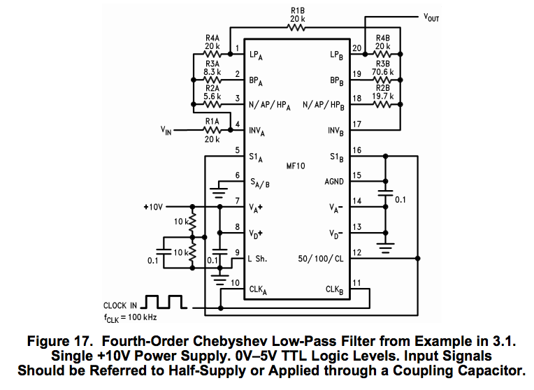 CredlandAudio: MF10 switched capacitor filter