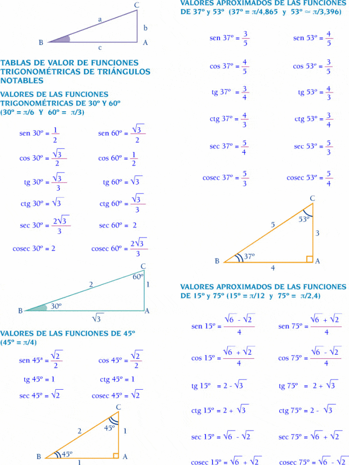FORMULARIO DE TRIGONOMETRÍA DESCARGA pdf
