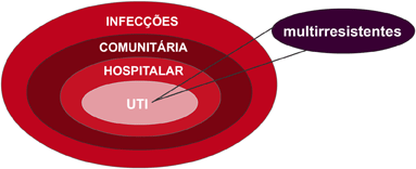 I N F O R N A T U S: Bactérias Multirresistentes (MR)