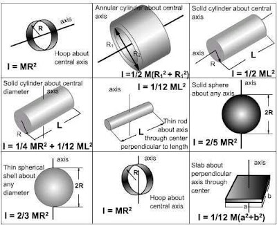 Important Engineering Information and Formulas
