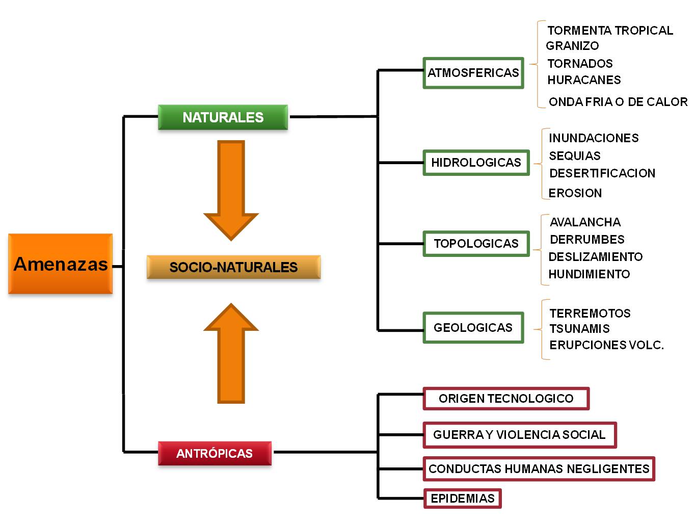"PLASEMCO" PLANIFICACION DE SEGURIDAD,EMERGENCIA Y CONTINGENCIAS: Las ...