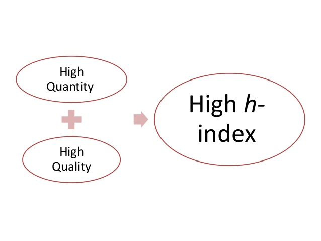 طريقة جديدة لاحتساب H-index - الدكتور طلال ناظم الزهيري