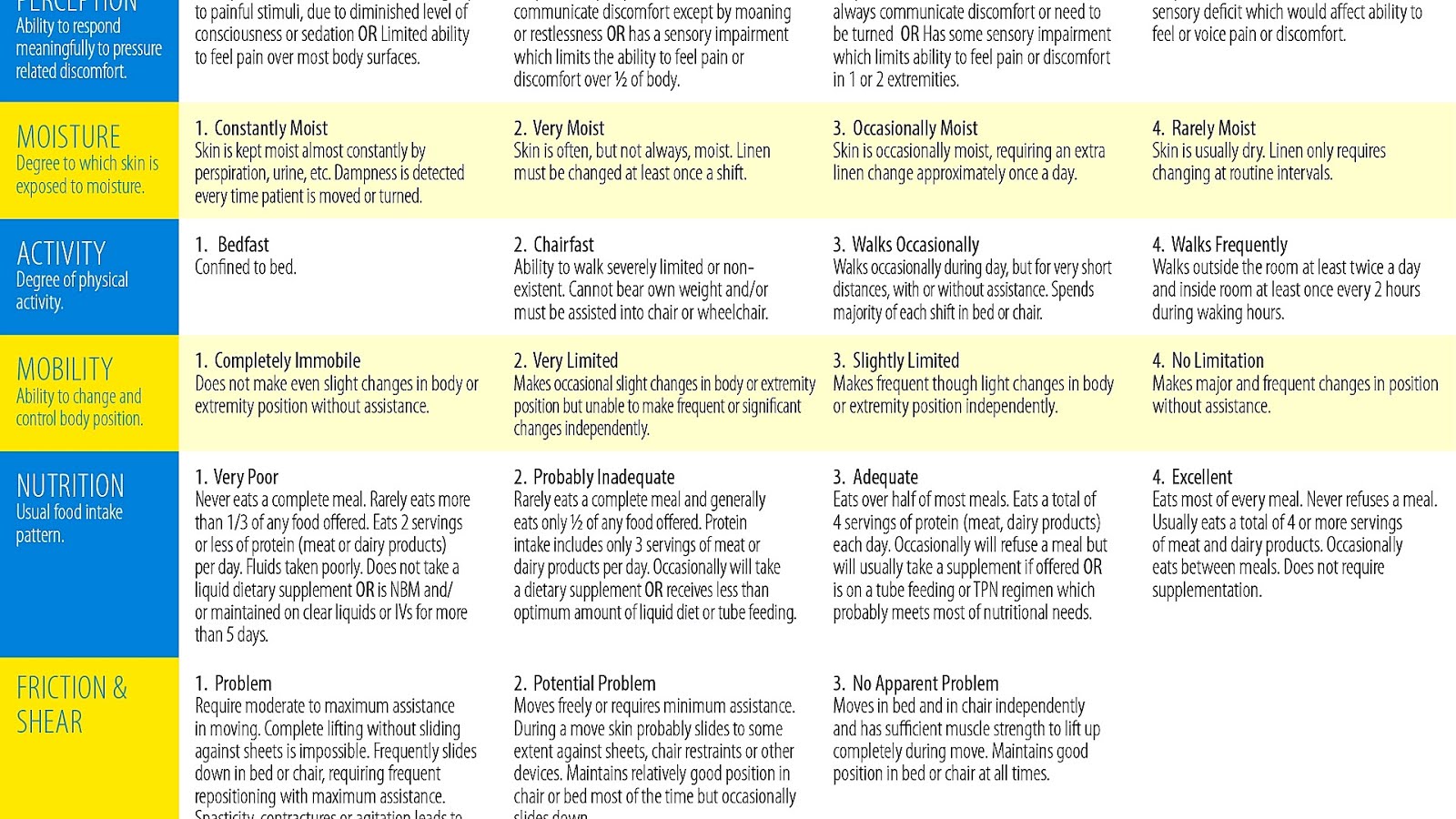 Pressure Ulcer Staging Guide - Ulcer Choices