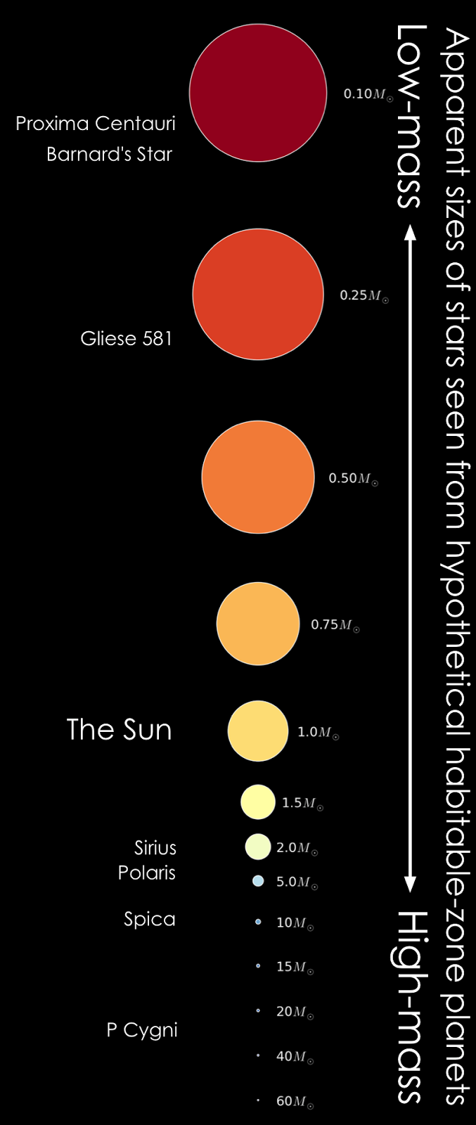Planets Above: March 2013