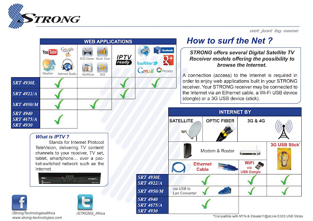 How to Brows the Internet with SRT Decoders - Information