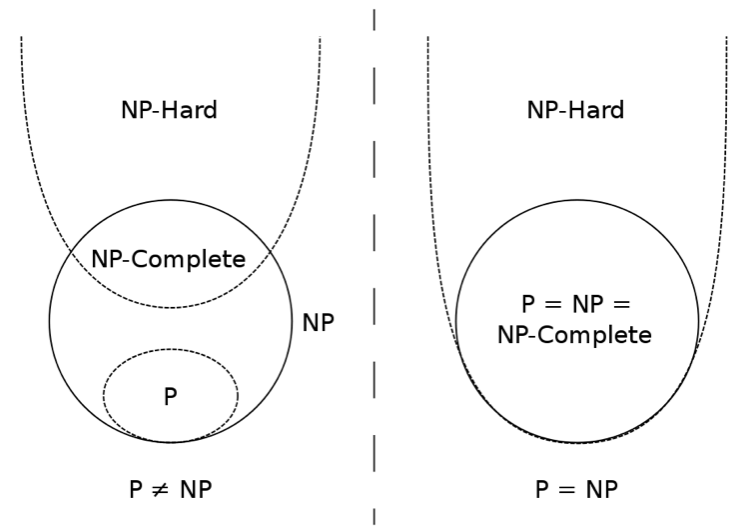 Formal Language - Ch16 NP完全 NP-Complete, NPC | Mr. Opengate