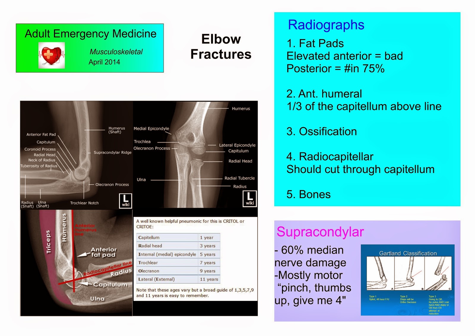 Musculoskeletal Emergency Medicine: April 2014