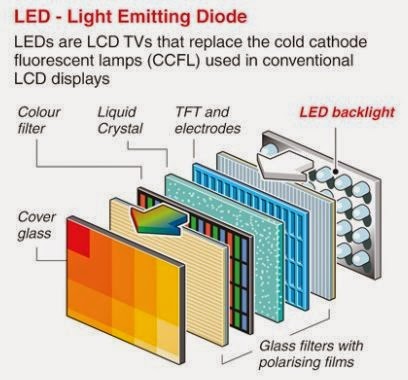 The Rama's: Perkembangan Teknologi Terkini : Televisi CRT, Plasma, LCD ...