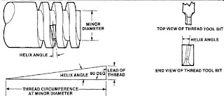 Pembelajaran Teknik Mesin Bubut: Proses Pembubutan Ulir