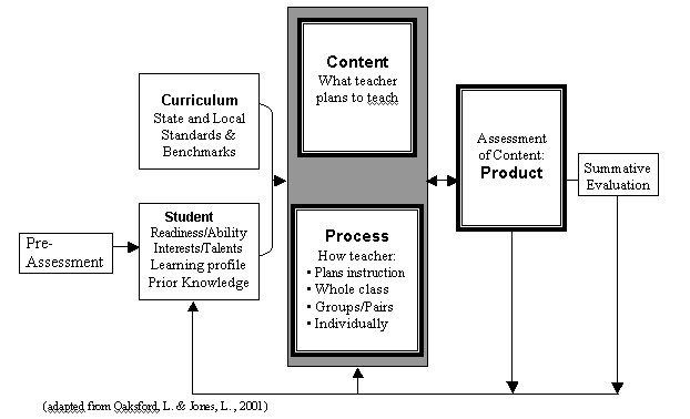 THE HR MATCHMAKER: Creating A Differentiated Classroom