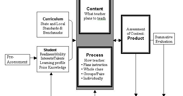 THE HR MATCHMAKER: Creating A Differentiated Classroom