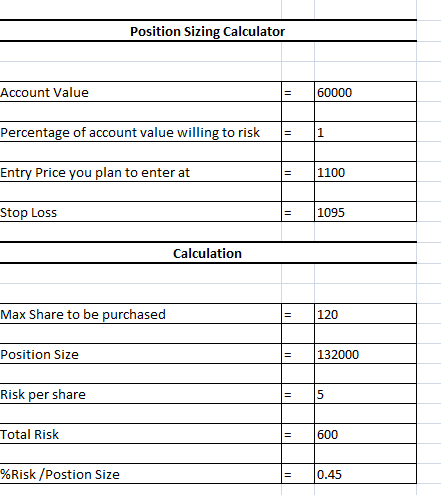 Stuck in Trade: Position Sizing