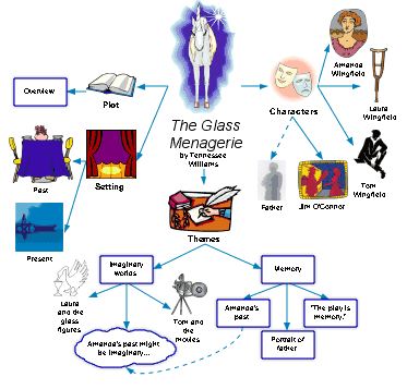 Cali's Blog on Computers in Education: GRAPHIC ORGANIZERS