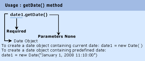 Örneklerle JavaScript getDate Fonksiyonu Kullanımı