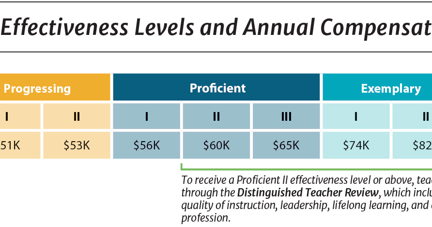 Featured Distinguished Teacher Review Resources