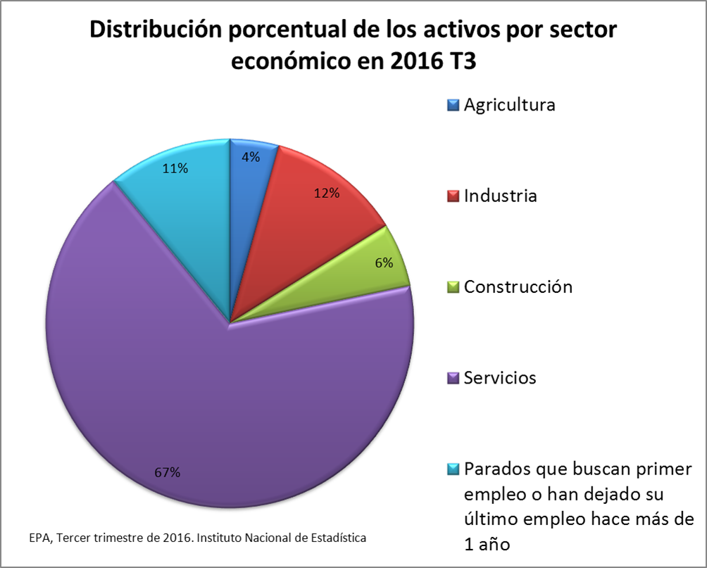 Jóvenes geógrafos: 2016