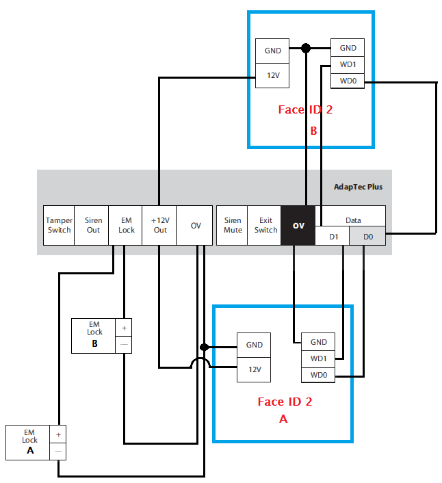 FACE ID 2 IN/OUT Wiring Diagram Using AdapTec Plus | FingerTec ...