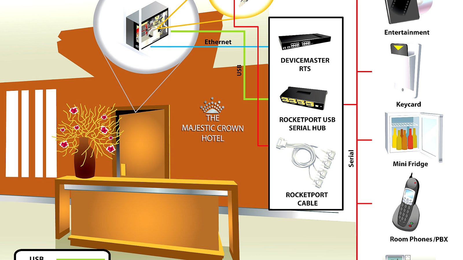 Property Management System Hotel Trip To Hotel Property Management System Hotel Trip To Hotel