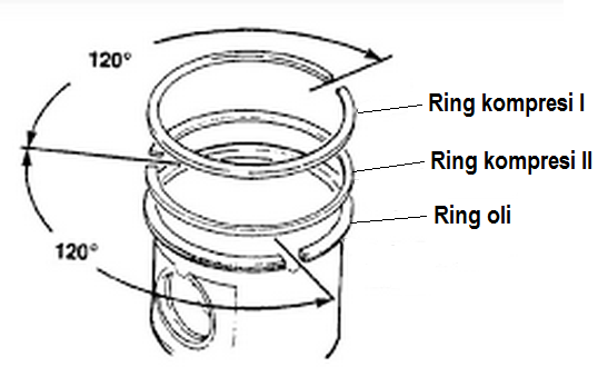 MAGISTER TEKNIK MESIN: FUNGSI DAN CARA PEMASANGAN PISTON, RING PISTON ...