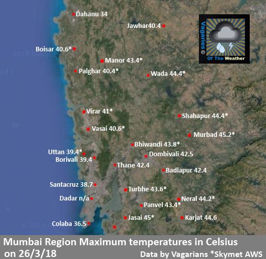 Vagaries of the Weather