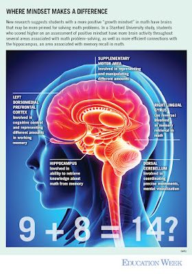 Helge Scherlund's eLearning News: Positive Mindset May Prime Students ...