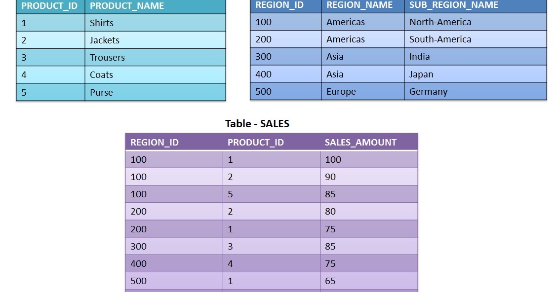 SAP HANA Tutorial, Material and Certification Guide