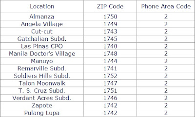 PhilZipCode: ZIP Codes & Phone Area Code of Las Pinas