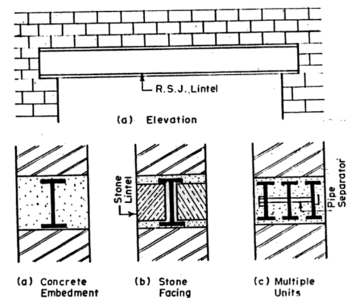 CIVIL-O-PEDIA: Lintels-Definition & Types