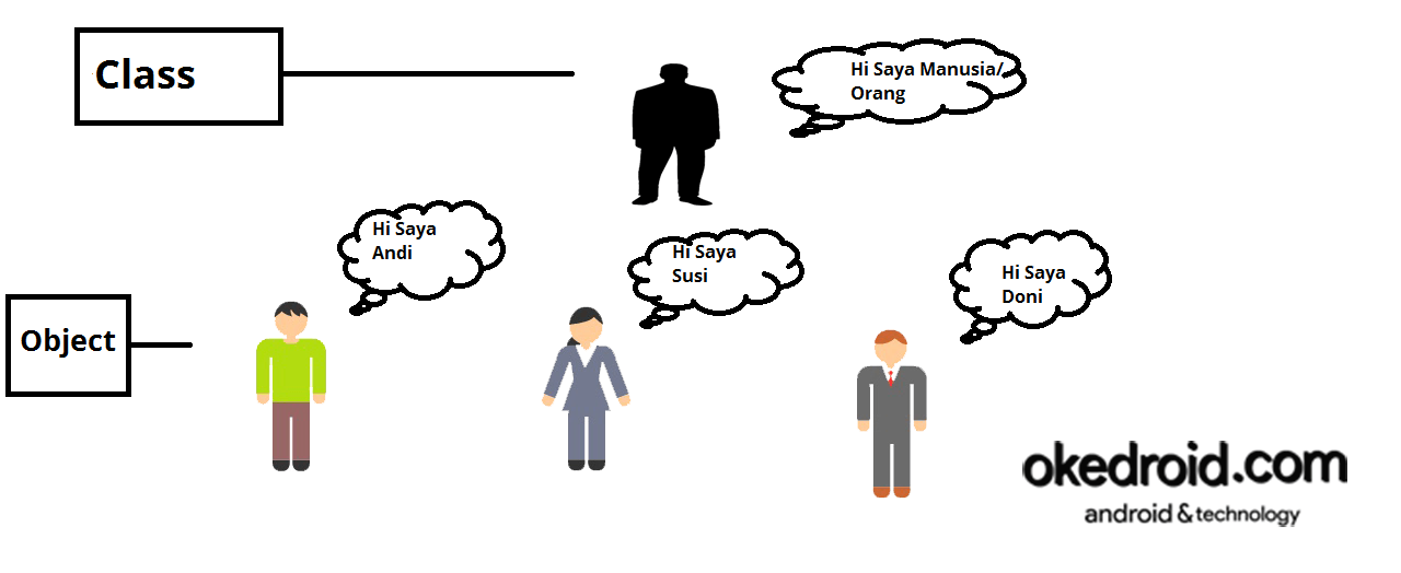 rika oktafiani: Konsep Dasar Java