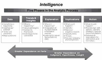 The Marketing Oracle: Understanding the Competitive Intelligence Process