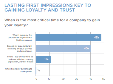 It's all about the conversation...or is it?: First Impressions Gain ...