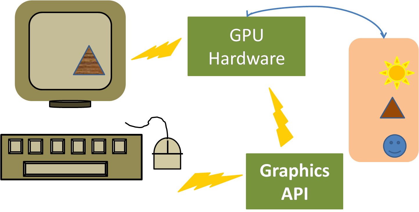 Eyescream: Computer Graphics---Beginners_Chapter1.2_C