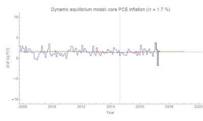 Information Transfer Economics: Checking in on some forecasts of core ...
