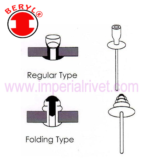 IMPERIAL RIVET & FASTENERS CO., INC.: MULTIGRIP BLIND RIVET