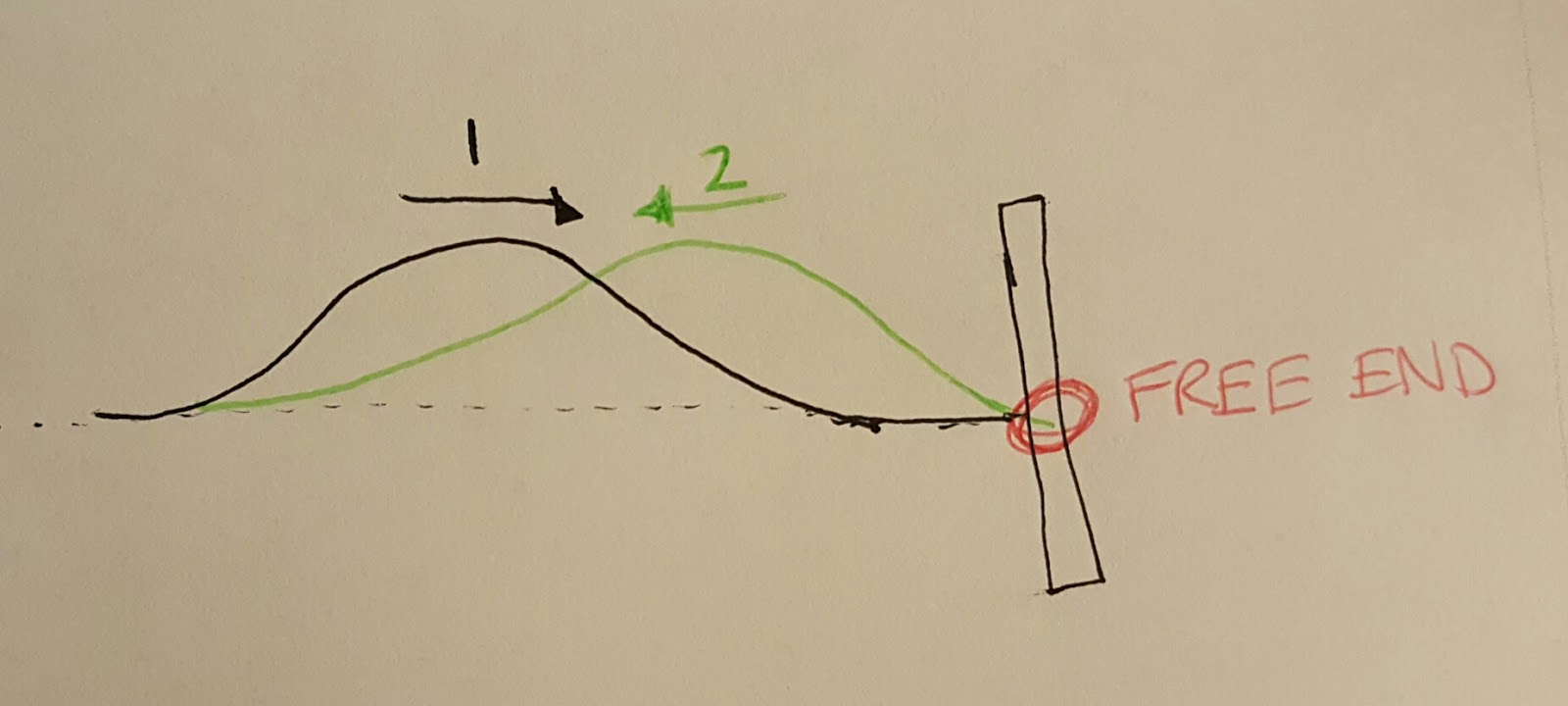 Free End vs Fixed End on Spring