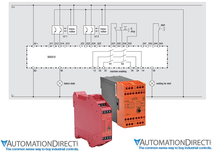 Safety Relay Modules controlled by built-in monitoring functions and ...