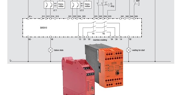Safety Relay Modules controlled by built-in monitoring functions and ...