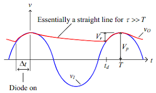 Electronic Make It Easy: Rectifier Circuit - diode and Reservoir ...