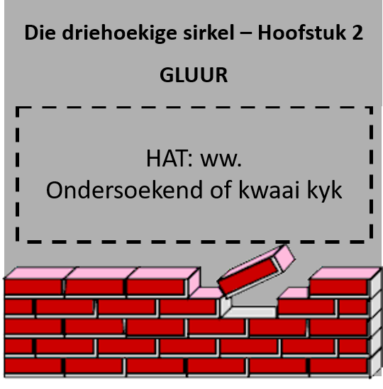 edupage cc: Die driehoekige sirkel: Woordeskat Hoofstuk 2