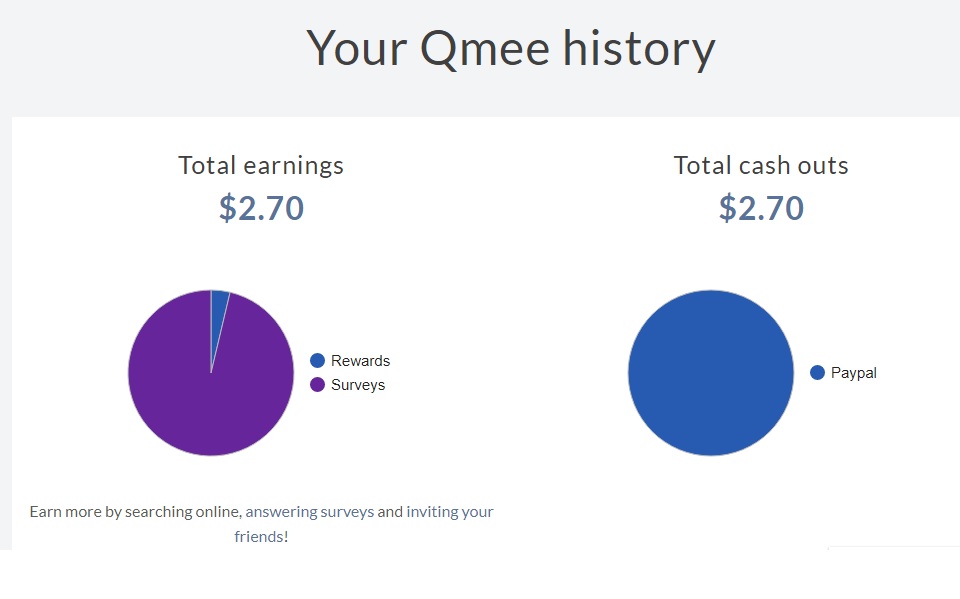 100% Earn $10+ Per day : for beginners ~ Easy Ways to Make Money Online