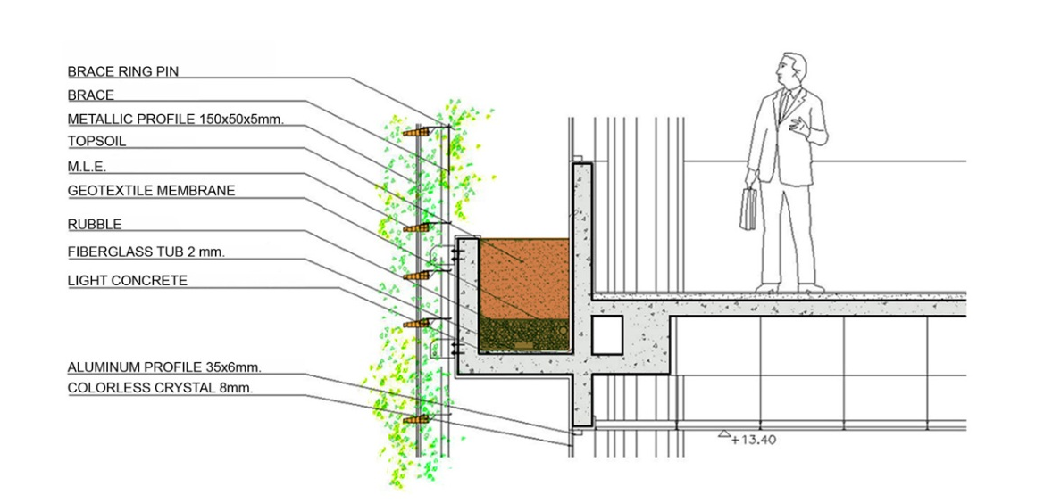 Project_Green_Shack: Green Facades
