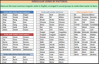 learn english with cat: Regular and irregular verbs