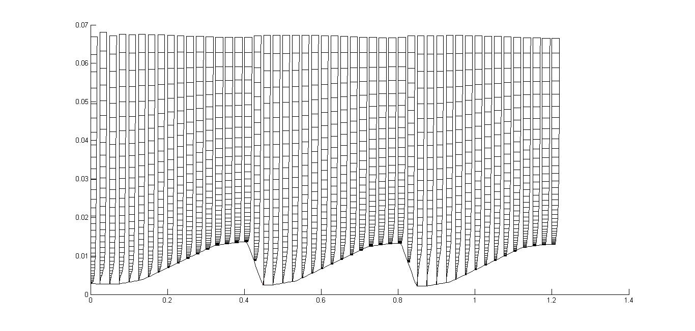 Studies in Dam-Break and Sediment Transport Hydraulics: Structure of ...