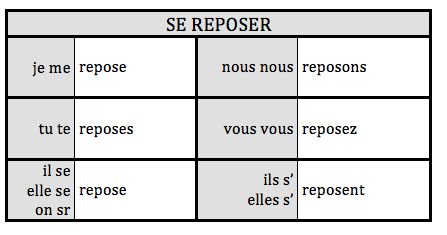 ISM Français 1: FR I -Semestre II.VI.32-34 Les verbes réfléchis
