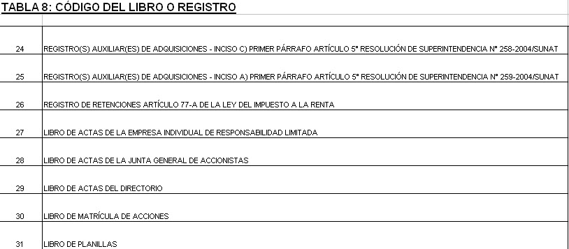 METODOLOGIA CONTABLE: TABLA SUNAT APLICABLE A REGISTROS CONTABLES Y ...