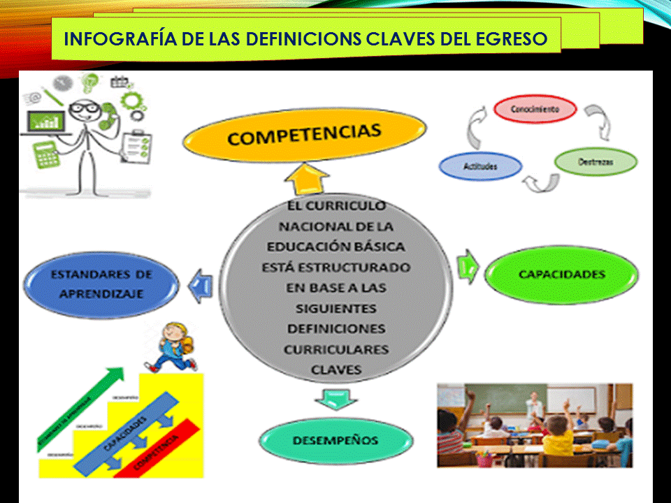 DEFINICIONES CLAVES CNEB