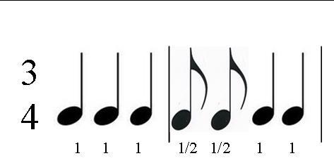 MUSIC LESSONS: Music Theory Lesson: Time Signatures (part 2)