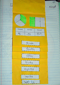 RUNDE'S ROOM: Math Journal Sundays - Fractions