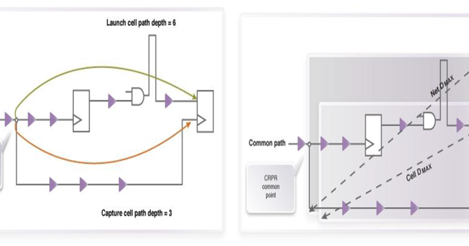 VLSI ASIC Physical Design Concepts: AOCV