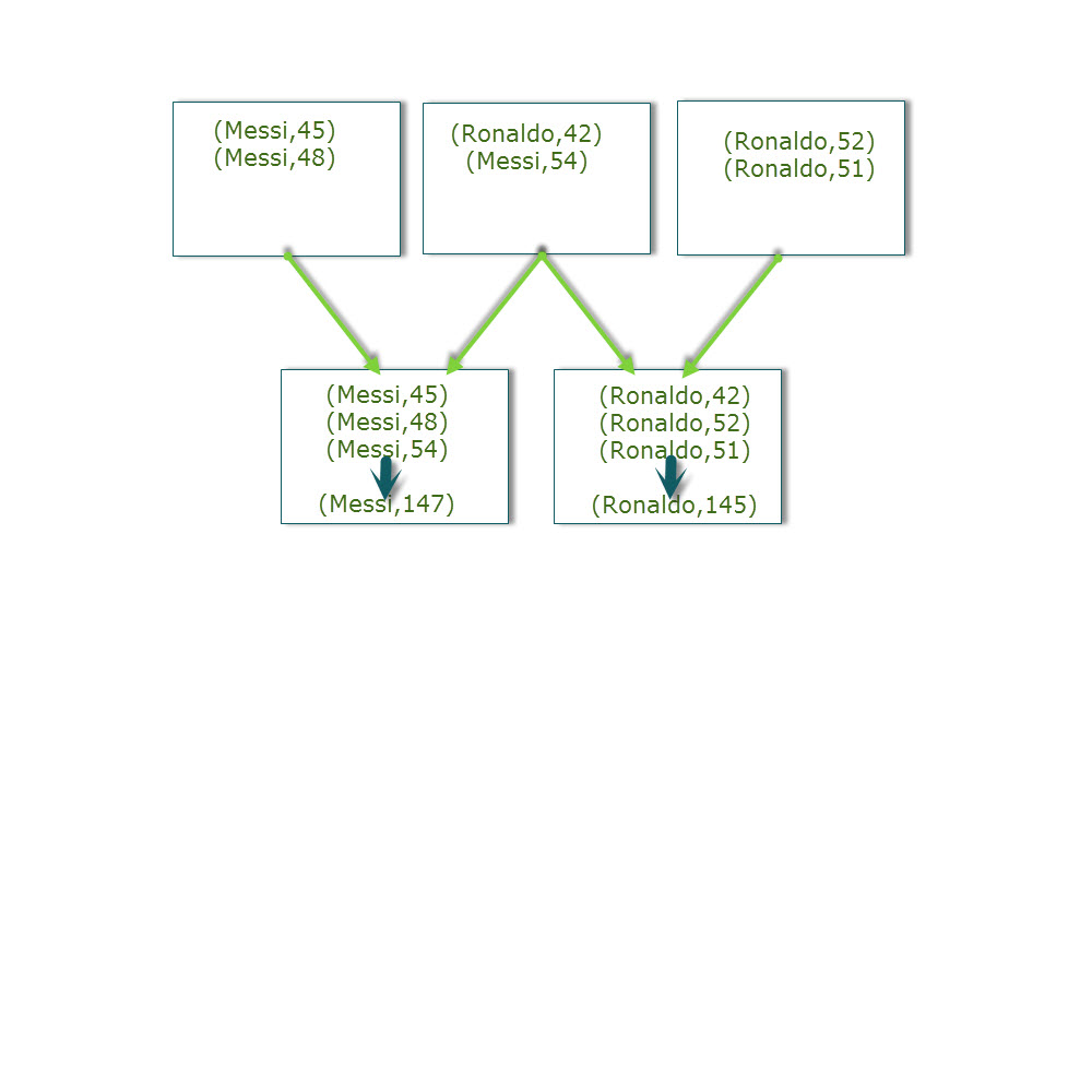 Apache Spark Aggregate Functions Printable Templates Free apache-spark-aggregate-functions-printable-templates-free